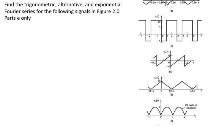 Solved Find the trigonometric, alternative, and exponential | Chegg.com