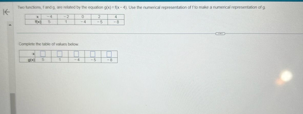 Solved Two functions, f ﻿and g, ﻿are related by the equation | Chegg.com