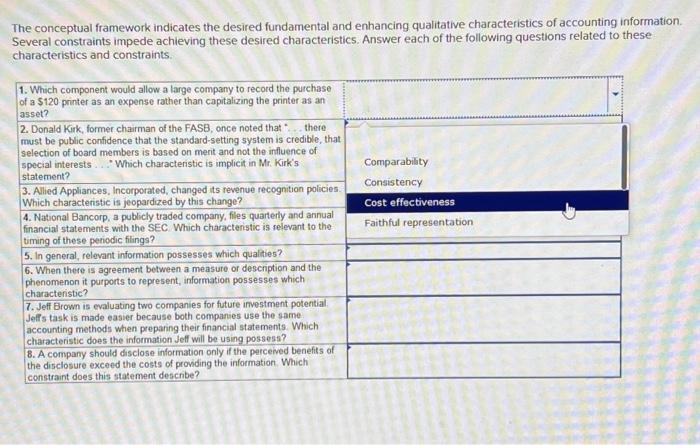 Solved The conceptual framework indicates the desired | Chegg.com