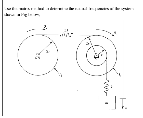 Solved Use the matrix method to determine the natural | Chegg.com