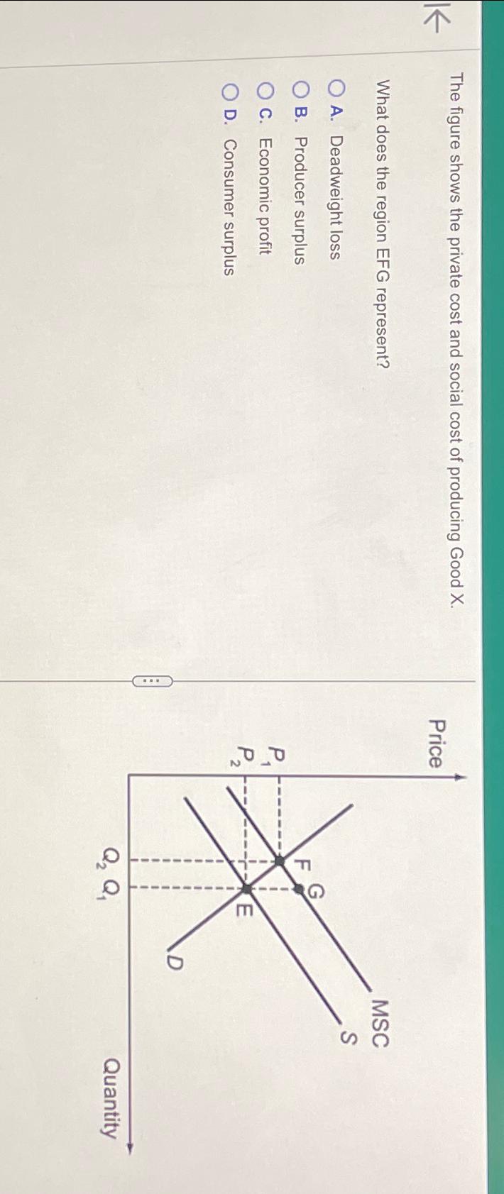 Solved The figure shows the private cost and social cost of | Chegg.com