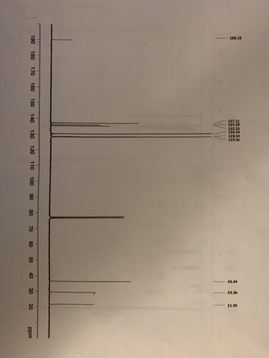 Solved Label the peaks of the 2 spectrums( H NMR & C NMR) of | Chegg.com