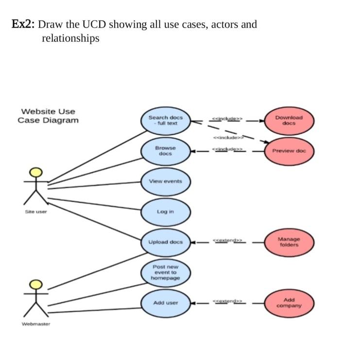 Solved Ex2: Draw the UCD showing all use cases, actors and | Chegg.com