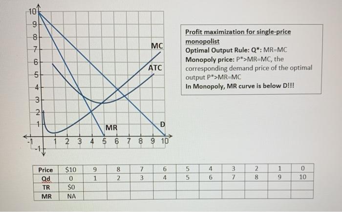 Solved 101 9 8 7 MC 01 02 Profit maximization for | Chegg.com