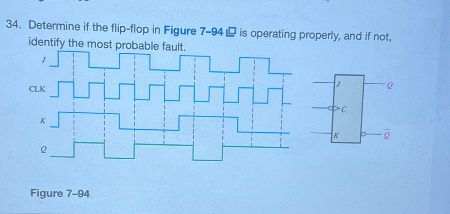 Solved Determine if the flip-flop in Figure 7-94 ﻿is | Chegg.com