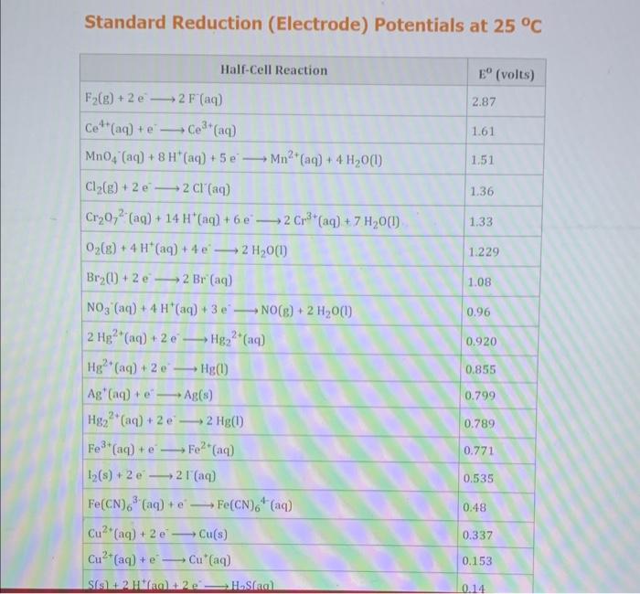 Solved statements are correct? Hint: Refer to a table of | Chegg.com