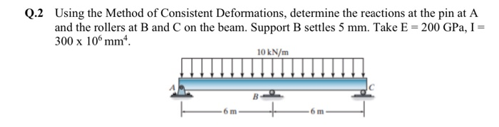 Solved Q.2 Using the Method of Consistent Deformations, | Chegg.com