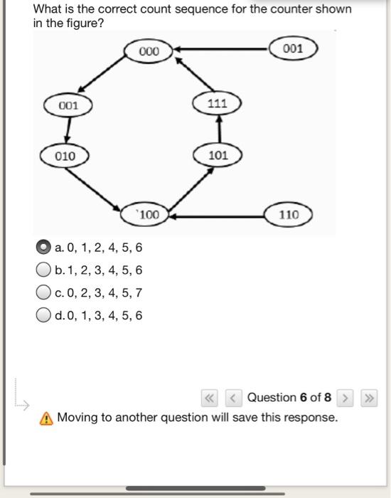 Solved What is the correct count sequence for the counter | Chegg.com