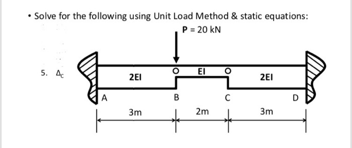 Solved Solve for DEFLECTION at C using UNIT LOAD | Chegg.com