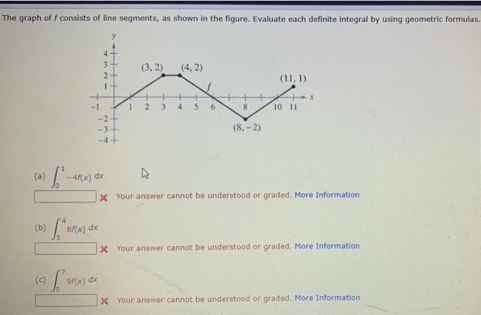 Solved The graph off consists of line segments, as shown in | Chegg.com