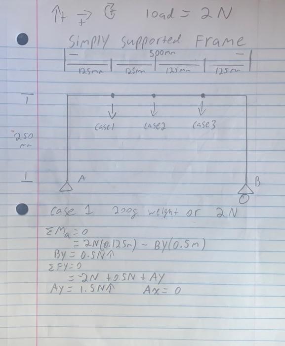 Solved draw the bending moment diagram for a corresponding | Chegg.com