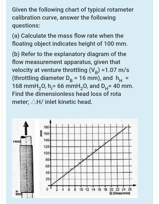 Solved Given the following chart of typical rotameter | Chegg.com
