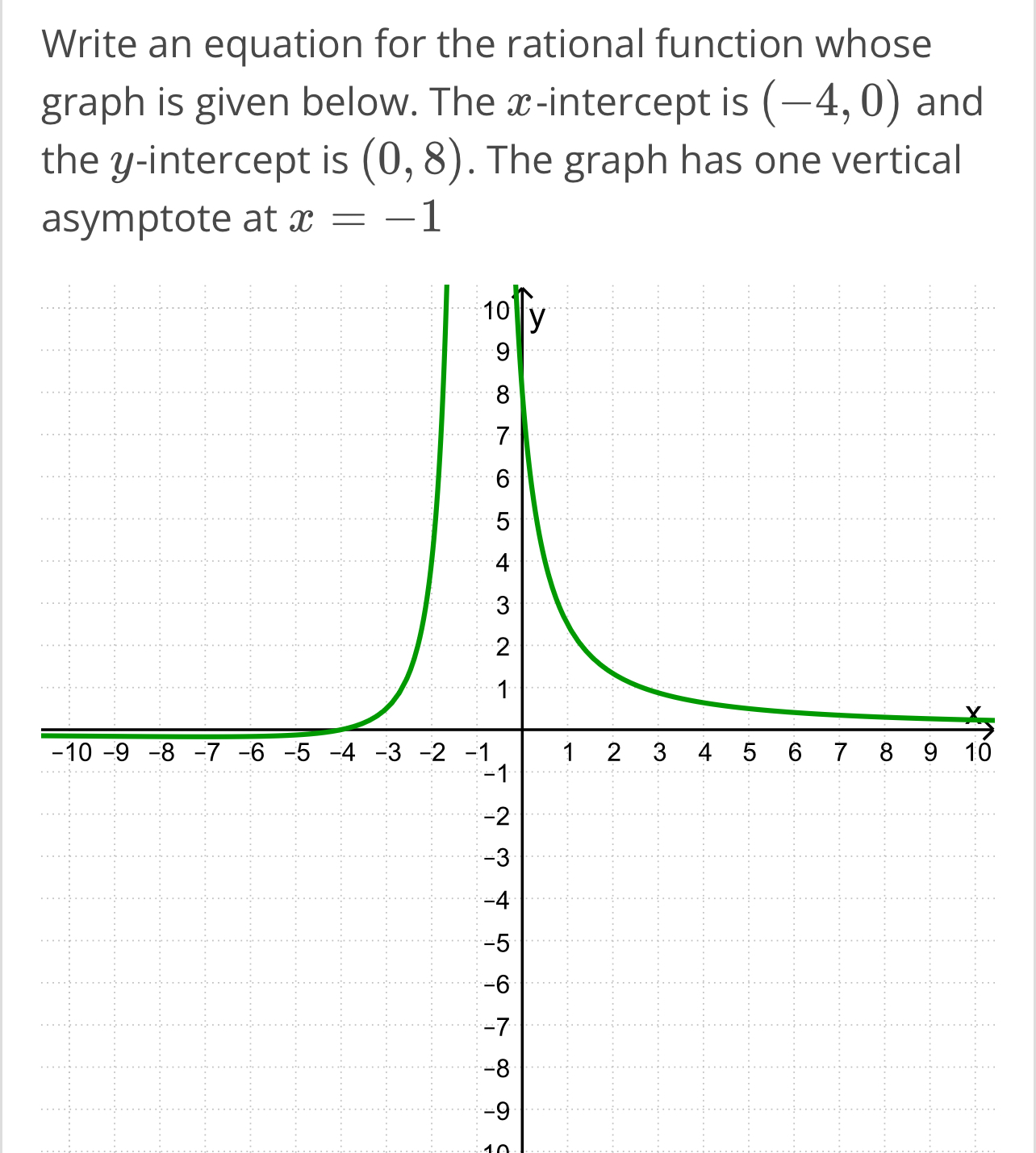 Solved Write an equation for the rational function whose | Chegg.com