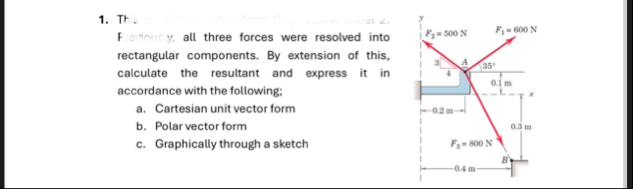 Solved Tr .f crinary y all three forces were resolved into | Chegg.com