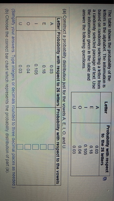 Solved Letter The table shows the probability of the letters | Chegg.com