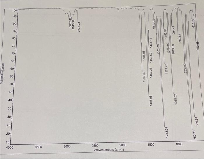 Solved Assign all peaks in IR and NMR spectra. Use the data | Chegg.com