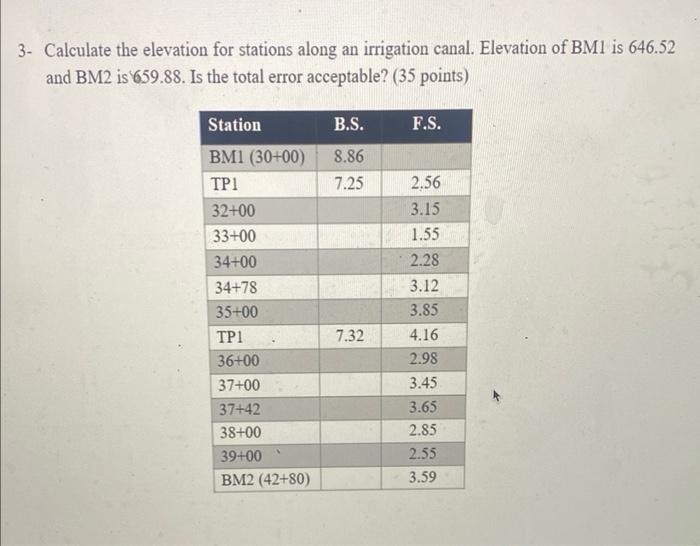 Solved how did he find M in the emax equation 0.1 | Chegg.com