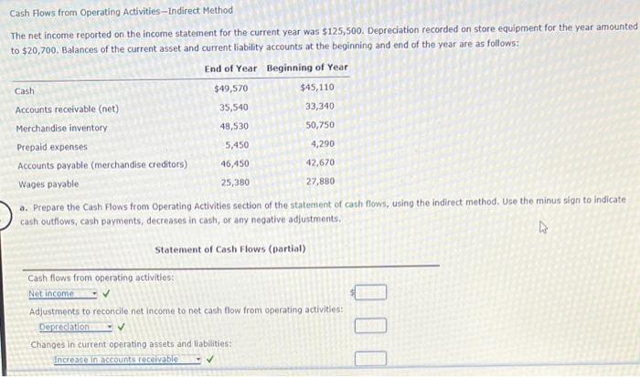 Solved Cash Flows from Operating Activities-indirect Method | Chegg.com