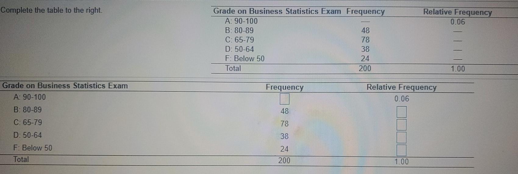 Solved Complete the table to the right. Relative Frequency | Chegg.com