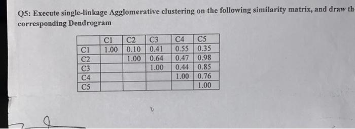 Q5 Execute Single Linkage Agglomerative Clustering