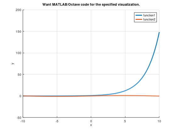 Solved O36 want Matlaboctave Code For The Given Plot 9598