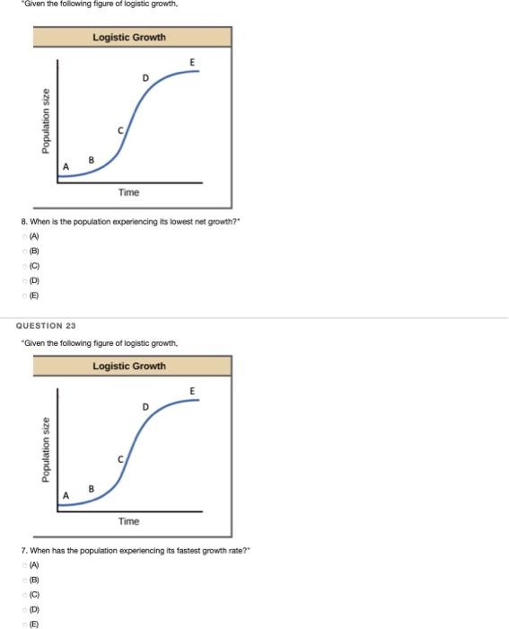 Solved "Given the following figure of logistic growth. | Chegg.com