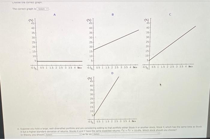 Characteristic Line and Security Market Line Youare | Chegg.com