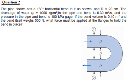 Solved The pipe shown has a 180 degree horizontal bend in it | Chegg.com