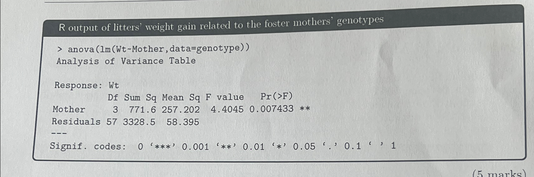Solved Question 2 [5 ﻿Marks]Bailey (1953)1 ﻿investigated the | Chegg.com
