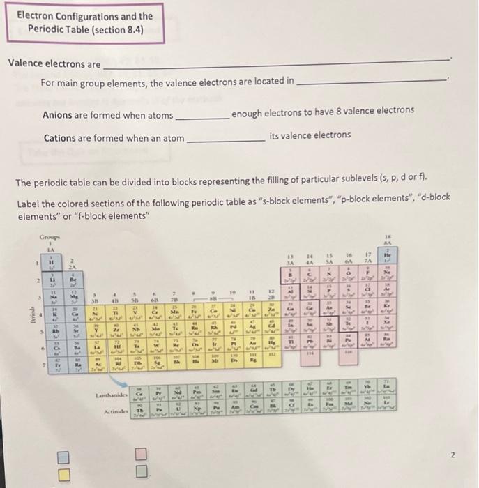 Solved Electron Configurations and the Periodic Table | Chegg.com