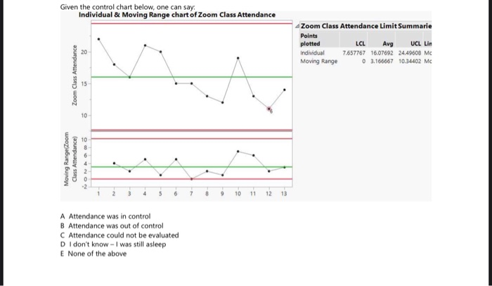 Solved Given the control chart below, one can say: | Chegg.com