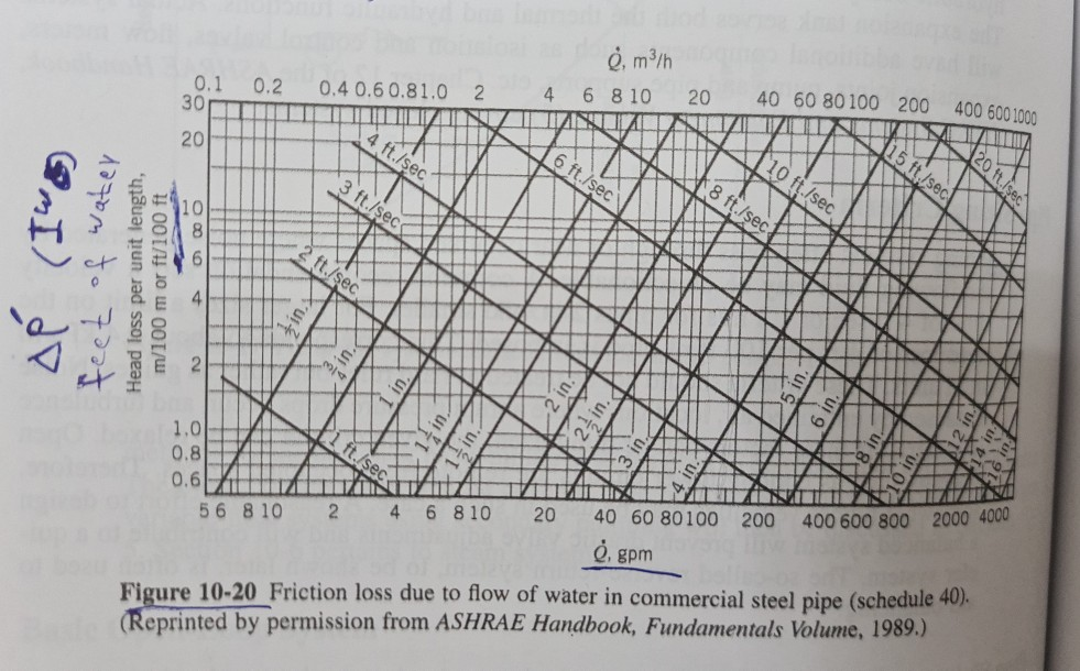 Solved * Air Conditioning problem (to be solved with same | Chegg.com