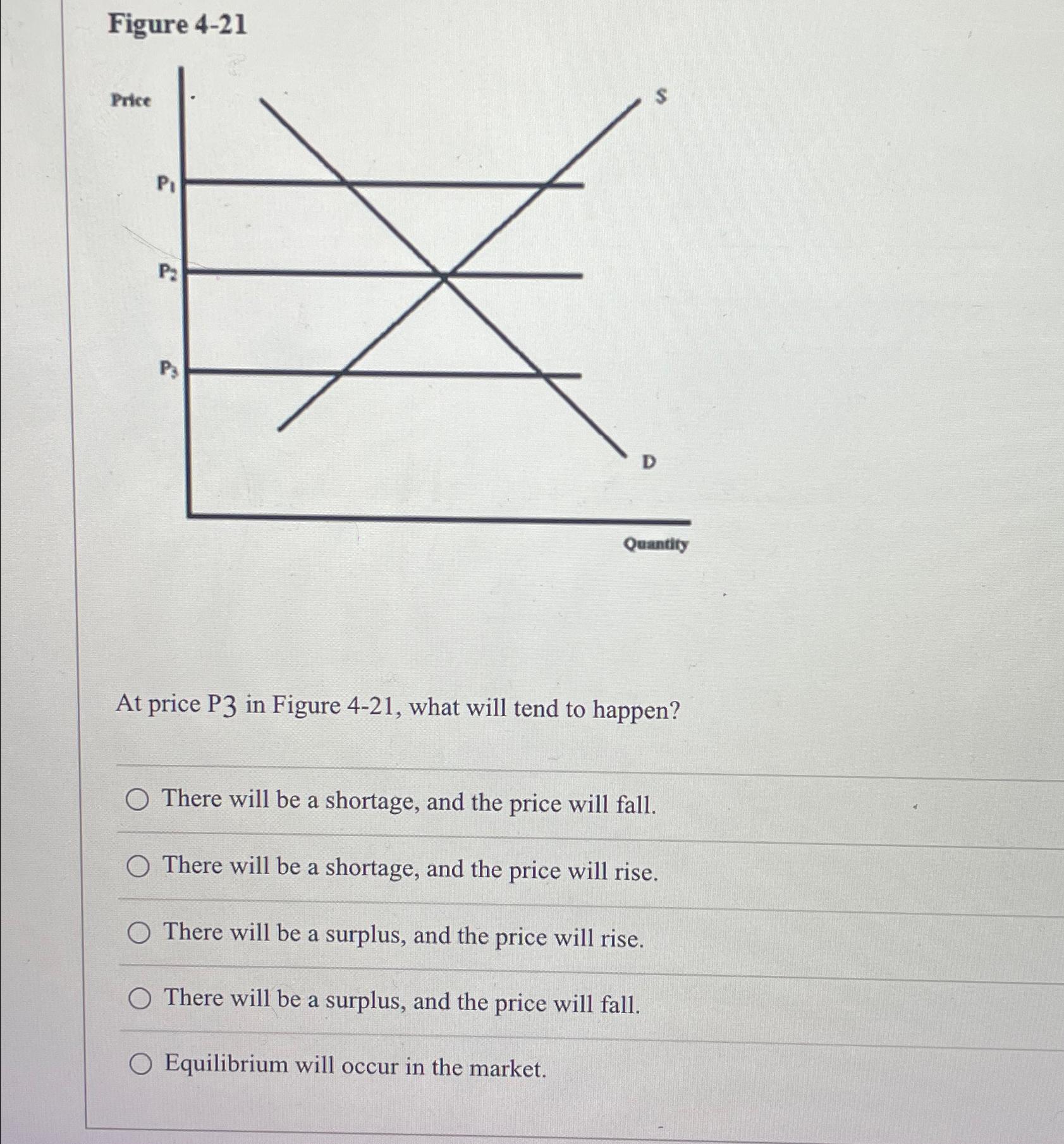 Solved Figure 4-21At price P3 in Figure 4-21, what will | Chegg.com Solved Figure 4-21At price P3 in Figure 4-21, what will | Chegg.com