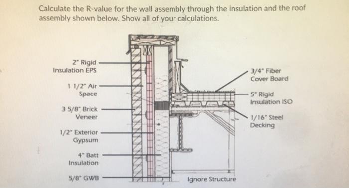 Solved Calculate the R-value for the wall assembly through | Chegg.com