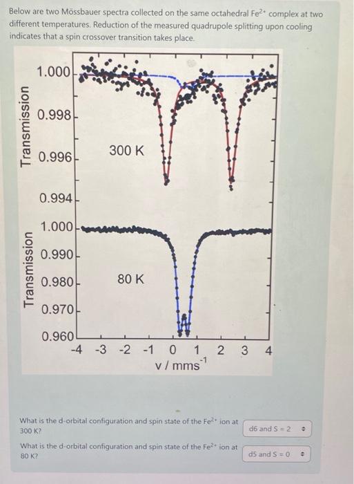 Solved Below are two Móssbauer spectra collected on the same | Chegg.com