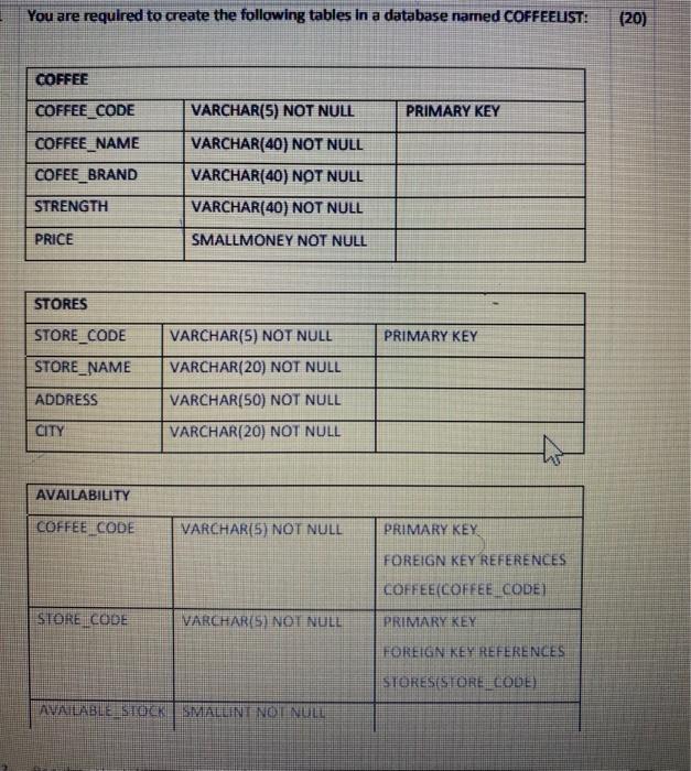 Solved You are required to create the following tables in a | Chegg.com