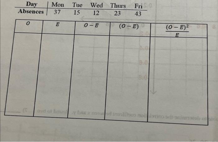 Solved \begin{tabular}{c|ccccc} Day & Mon & Tue & Wed & | Chegg.com