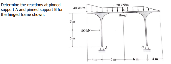 Determine the reactions at pinned support A and | Chegg.com