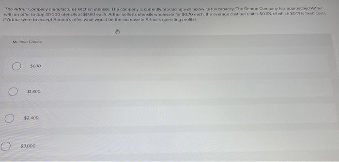 Solved The Arthur Company manufactures Kitchen utensils. The | Chegg.com