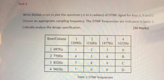Solved Task 2 Write Matlab Script To Plot The Spectrum 7 2075
