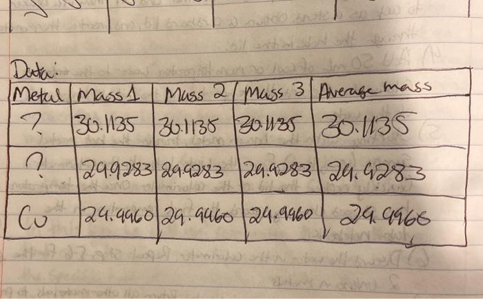 Solved 02 Data: Metul Mass A Mass 2/mass 3 Average mass ? | Chegg.com
