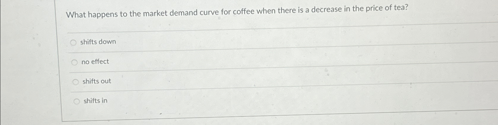 Solved What happens to the market demand curve for coffee | Chegg.com