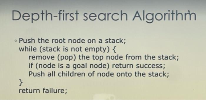 Solved Depth-first search Algorithm - Push the root node on | Chegg.com