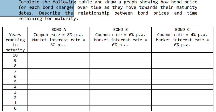 Solved Complete the following table and draw a graph showing | Chegg.com
