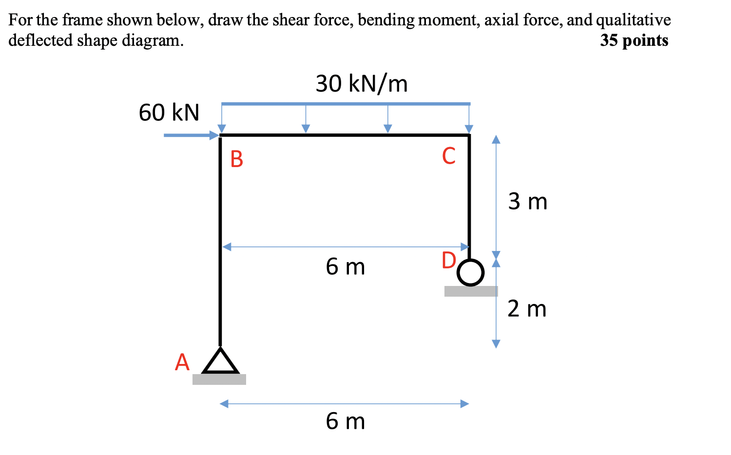 Solved For the frame shown below, draw the shear force, | Chegg.com