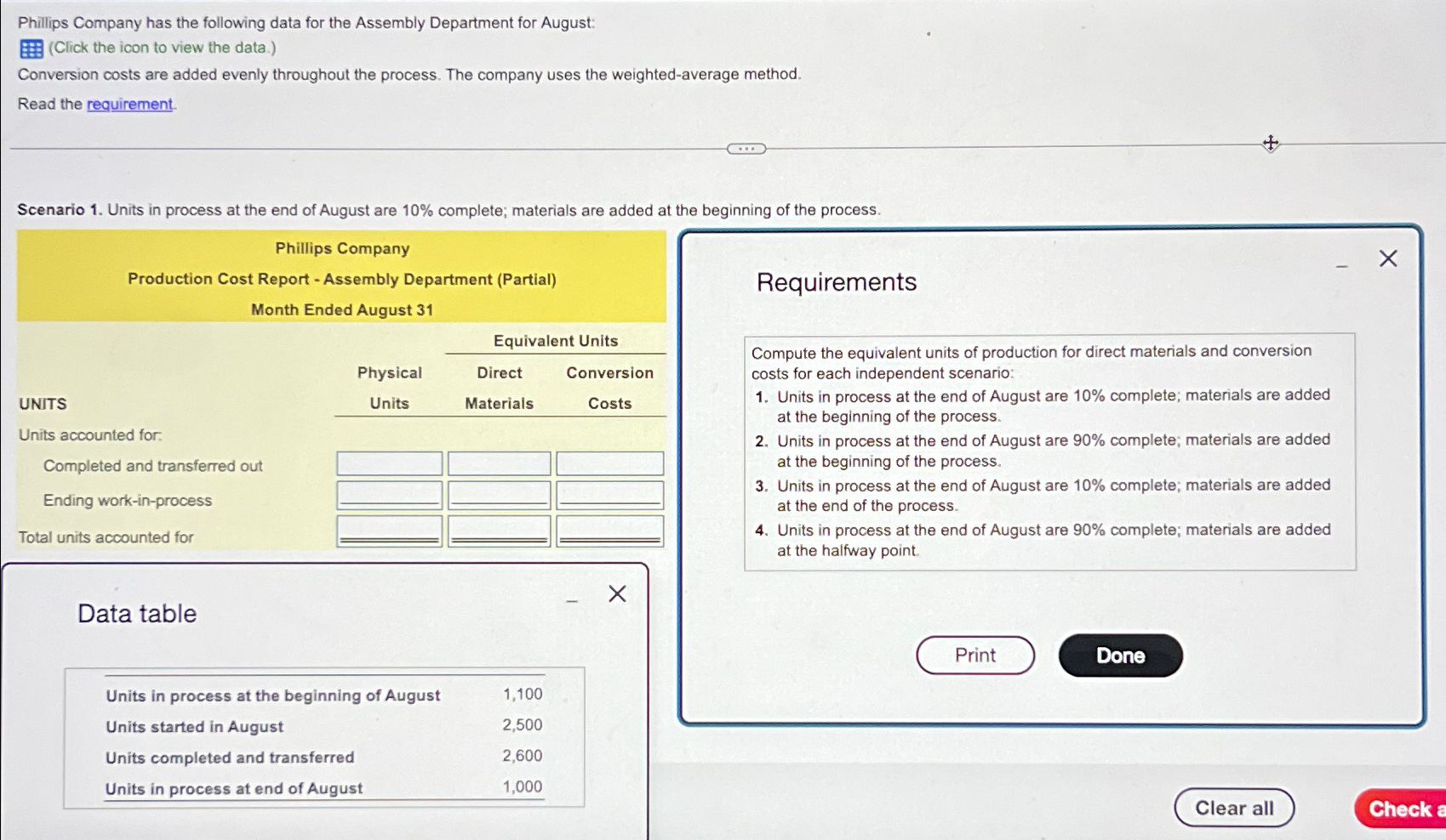 Solved Phillips Company has the following data for the | Chegg.com