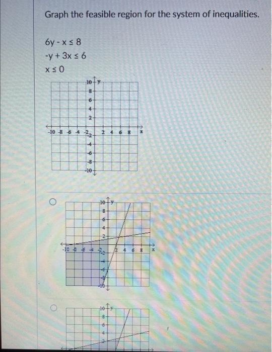 Solved Graph the feasible region for the system of | Chegg.com