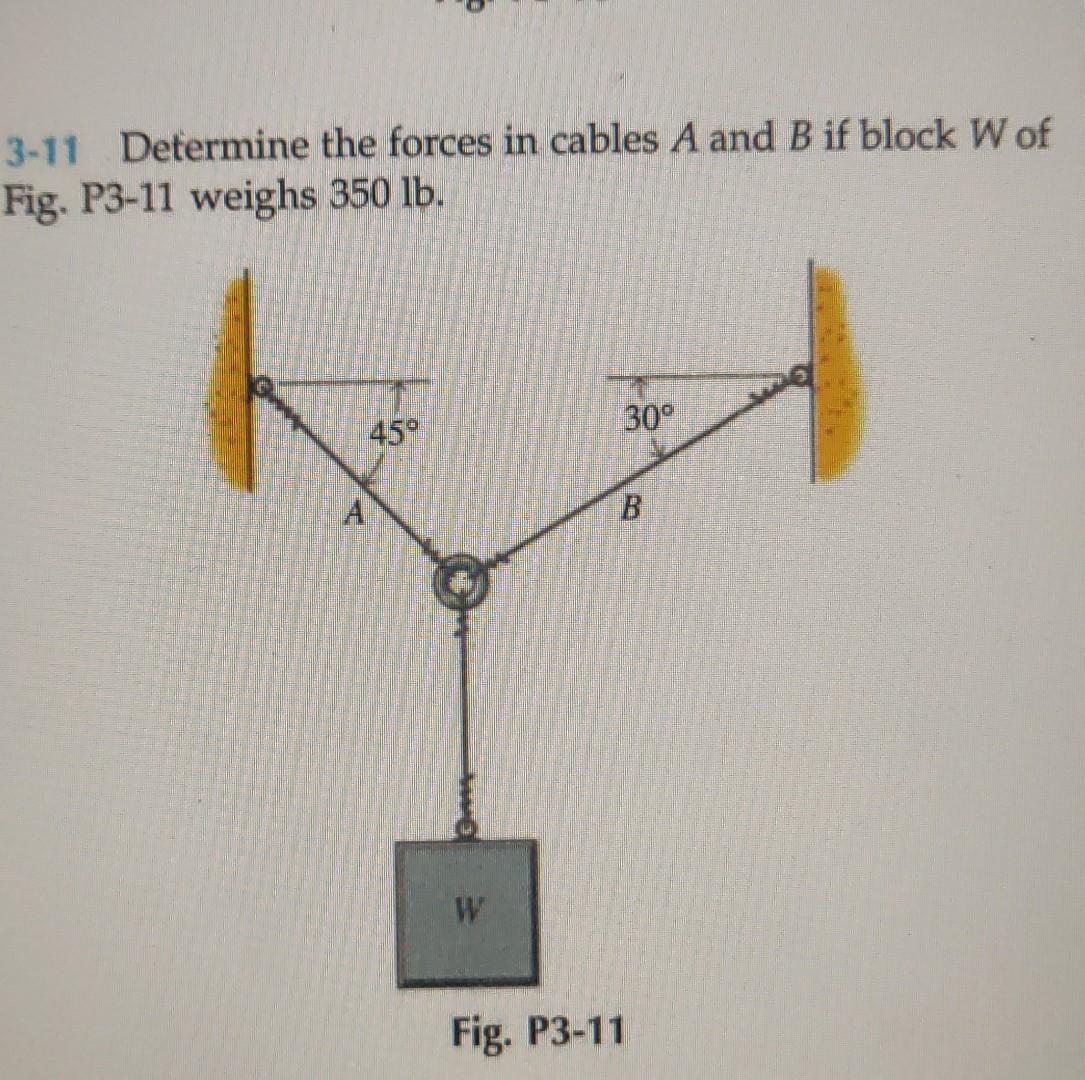 Solved 3-11 Determine the forces in cables A and B if block | Chegg.com