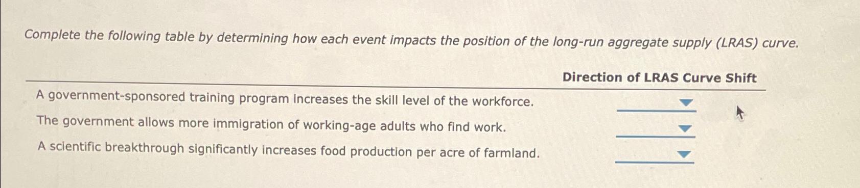 Solved Complete the following table by determining how each | Chegg.com