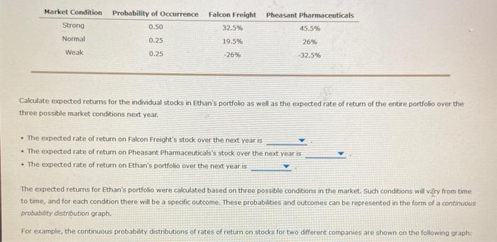 Solved Calculate expected returns for the individual stocks | Chegg.com